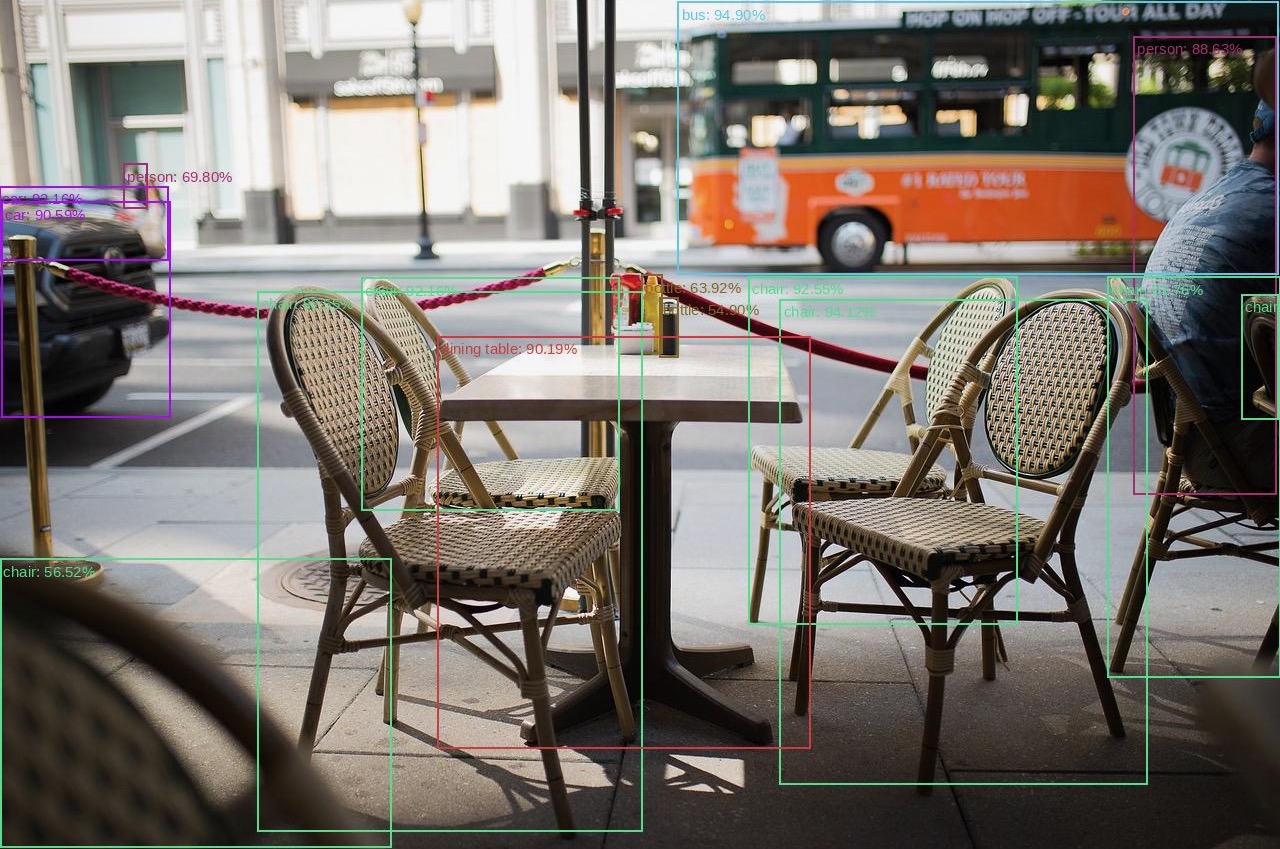Monitoring Restaurant Table Status with YOLO on Hailo-8L | Mixtile